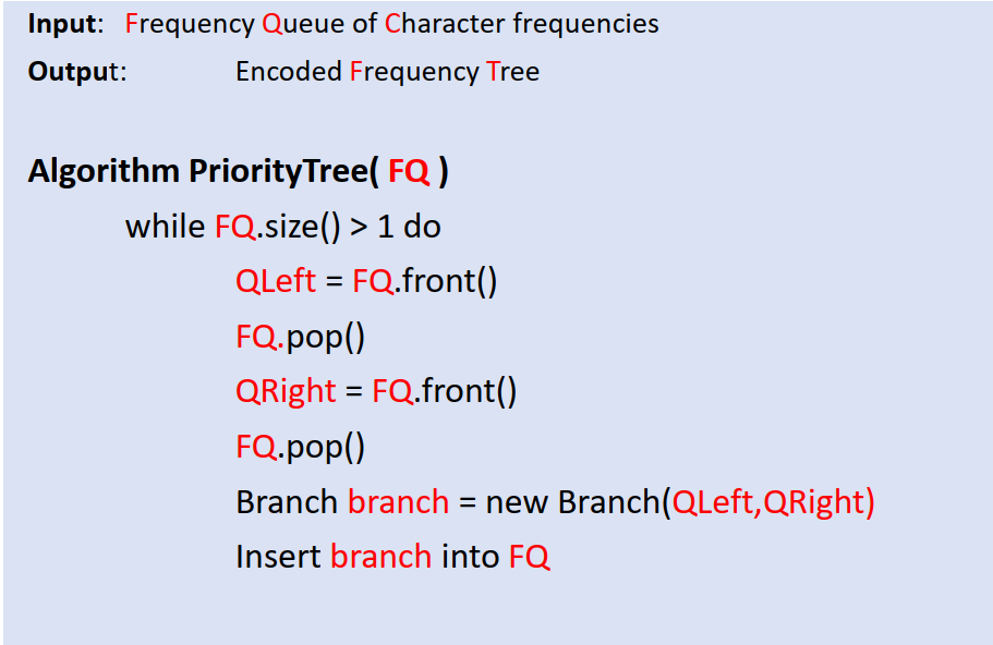 Solved Build a Queue tree and process the string | Chegg.com