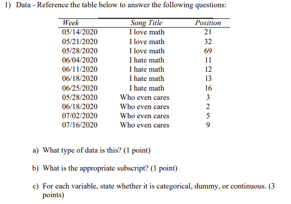 Solved 1) Data - Reference the table below to answer the | Chegg.com