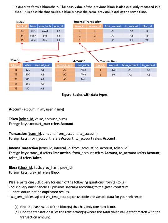 Solved Background Information. A simple blockchain is a | Chegg.com