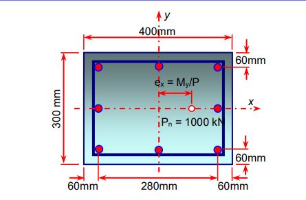 Solved A 400mm x 300mm short tied column is designed to | Chegg.com