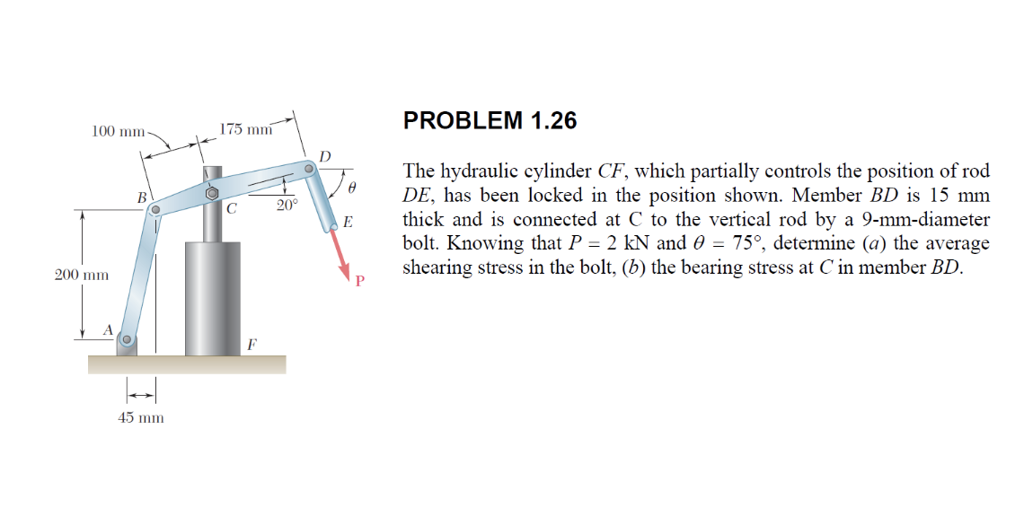 Solved The hydraulic cylinder CF, which partially controls | Chegg.com