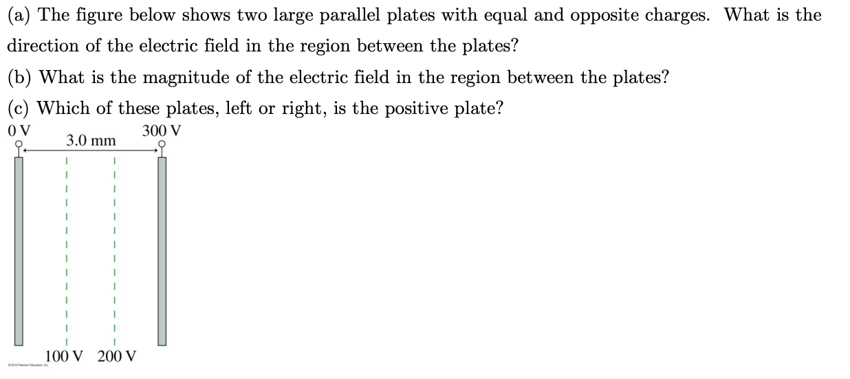 Solved (a) The figure below shows two large parallel plates | Chegg.com