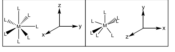 Solved Crystal Field Theory. Using the approximations of | Chegg.com