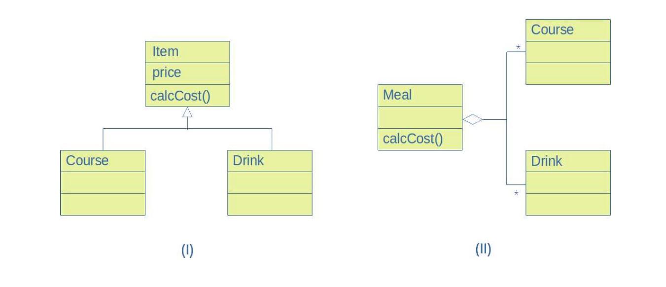 Consider the diagrams in Figure 1, related to a | Chegg.com