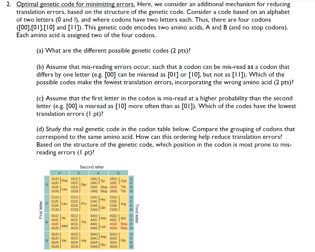 Solved 2. Optimal genetic code for minimizing errors. Here, | Chegg.com