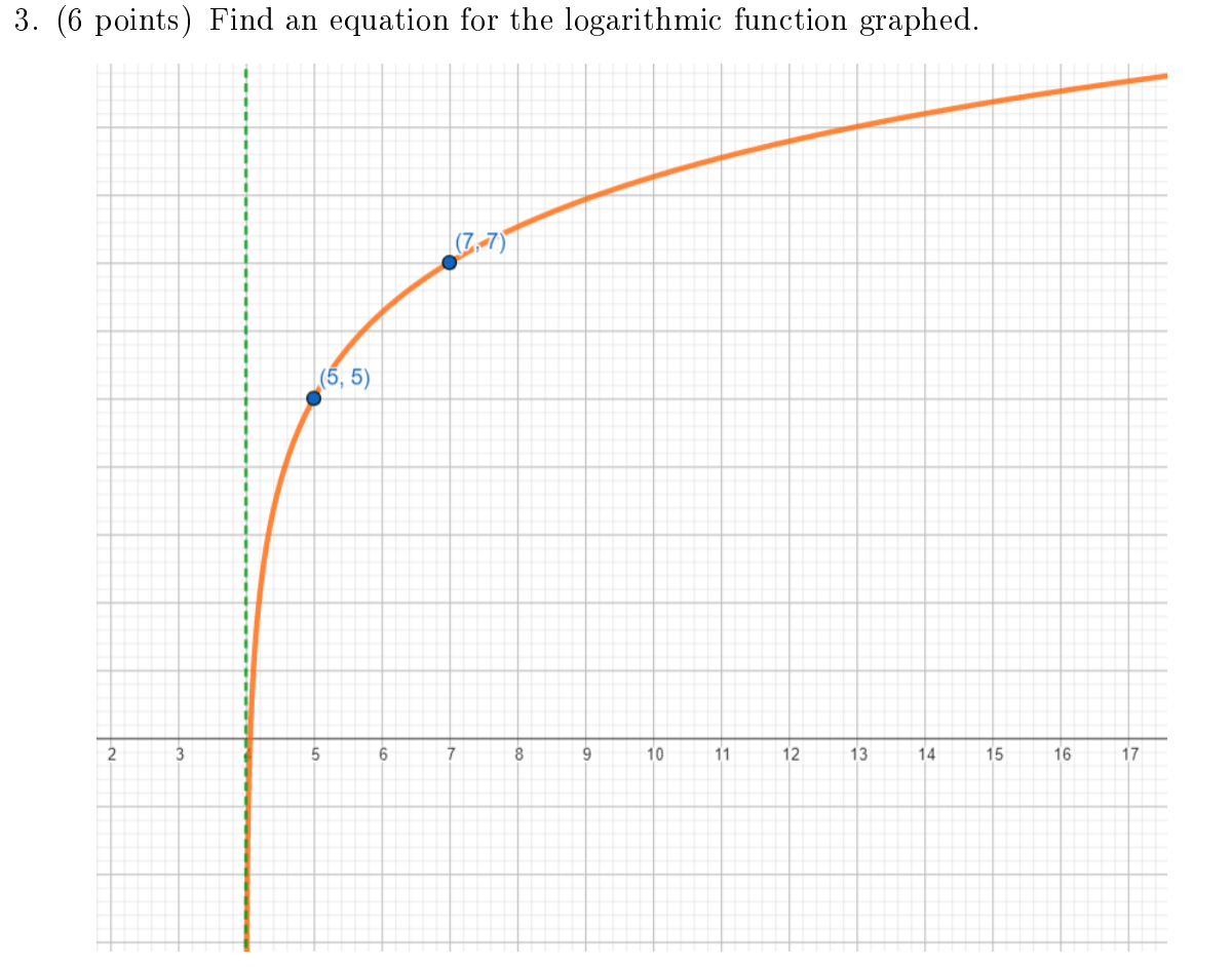 Solved 6 Points Find An Equation For The Logarithmic