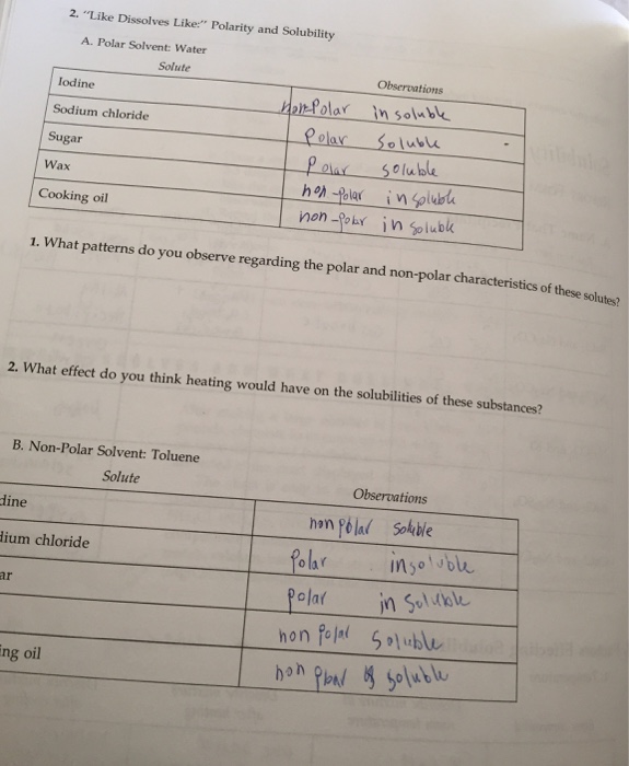 Solved 2·"Like Dissolves Like." Polarity and Solubility A. | Chegg.com