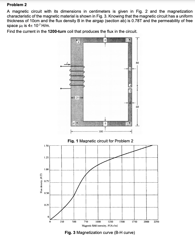 Solved Problem 2 A magnetic circuit with its dimensions in | Chegg.com