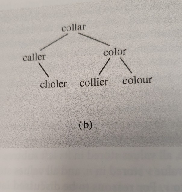 Solved For The Bst Tree Shown In Figure B Balance The Tree 