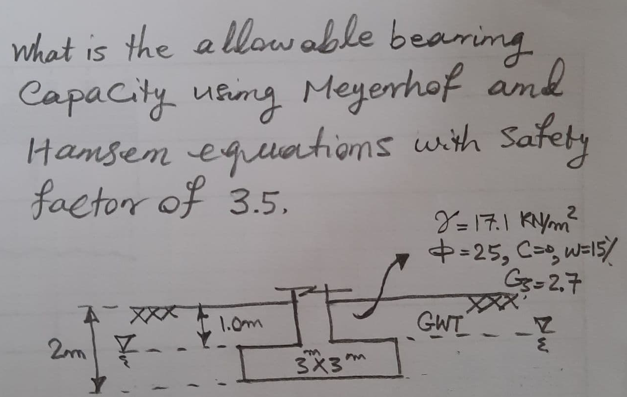 Solved what is the allowable bearing Capacity using Meyerhof | Chegg.com