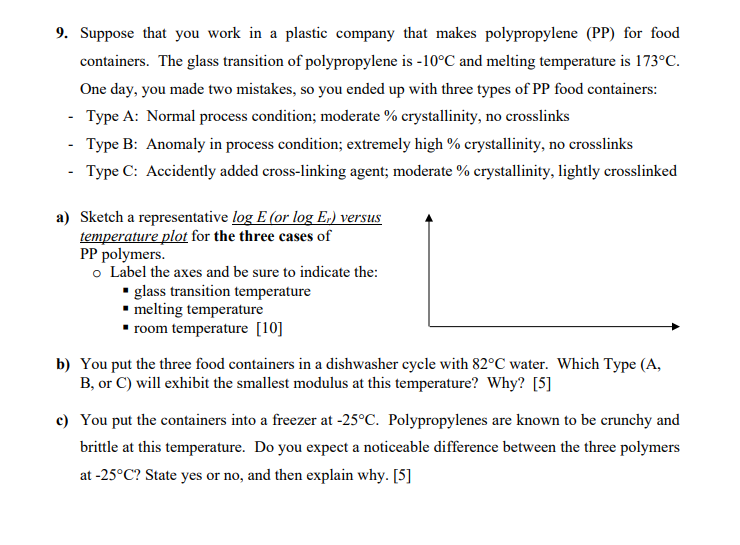Solved Suppose that you work in a plastic company that makes | Chegg.com
