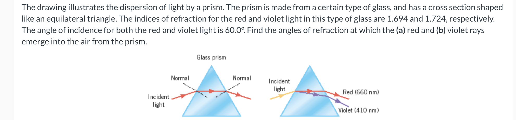 Solved The drawing illustrates the dispersion of light by a | Chegg.com