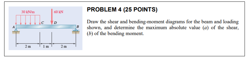 Solved Draw the shear and bending-moment diagrams for the | Chegg.com