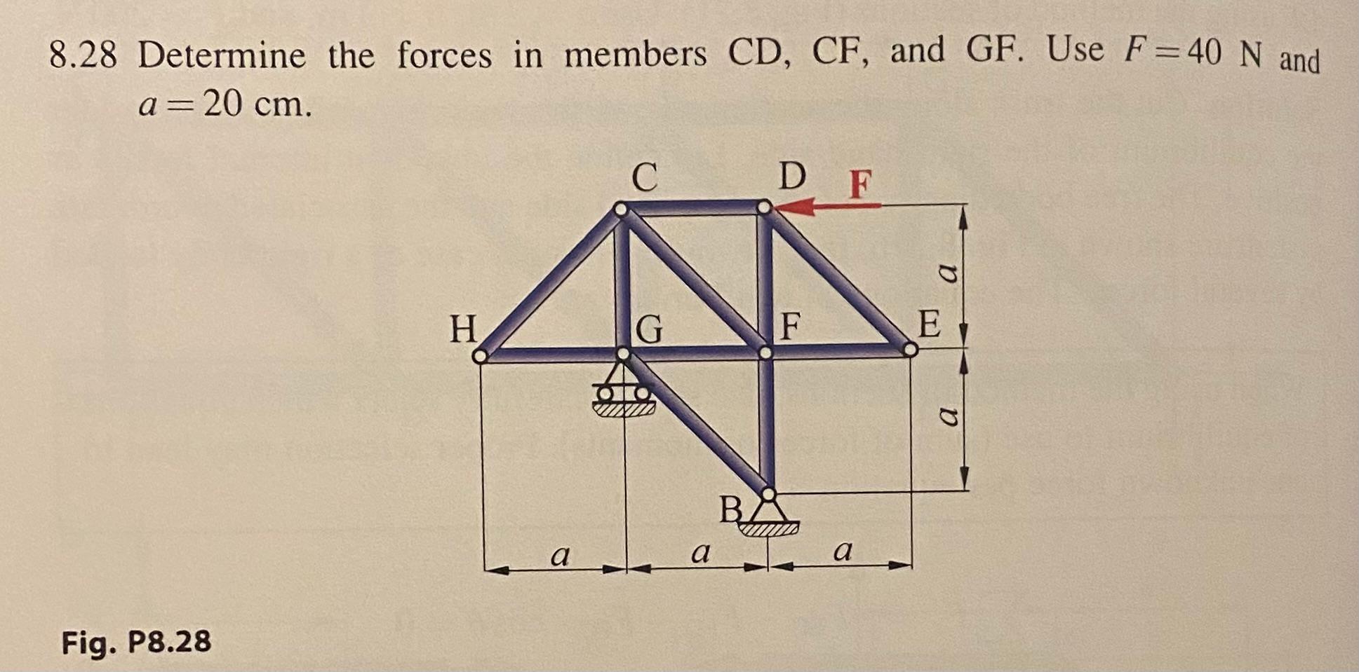Solved 8.28 Determine the forces in members CD, CF, and GF. | Chegg.com