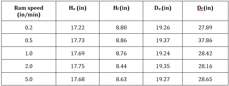 \begin{tabular}{|c|c|c|c|c|} \hline Ram speed | Chegg.com