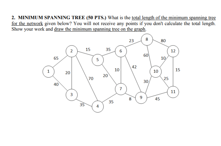 Solved 2. MINIMUM SPANNING TREE (50 PTS.) What is the total | Chegg.com