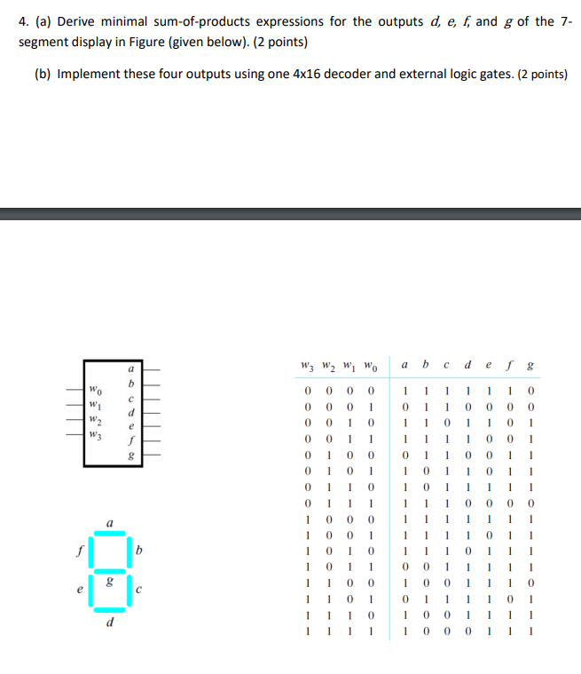 Solved 4. (a) Derive minimal sum-of-products expressions for | Chegg.com