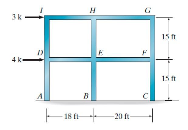 Solved Use the free edge method to determine the reactions | Chegg.com