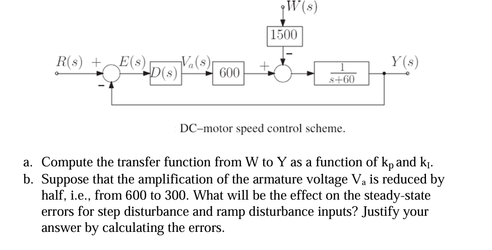 Solved The DC-motor speed control scheme is shown in the | Chegg.com