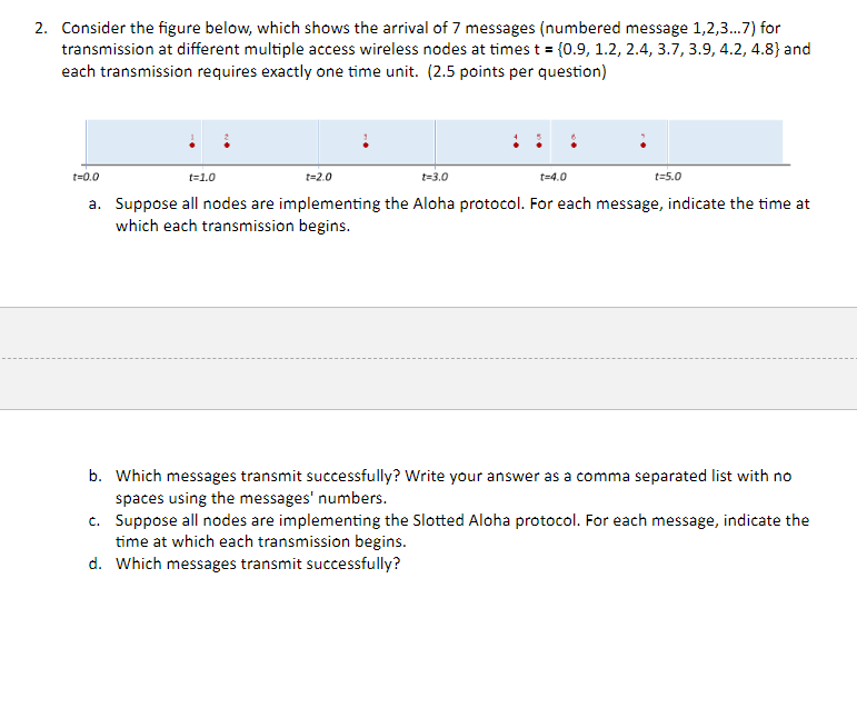 Solved Consider the figure below, which shows the arrival of | Chegg.com