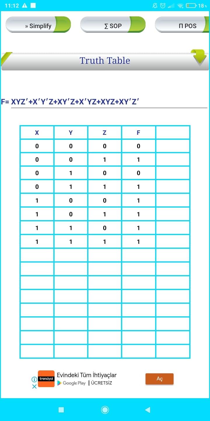 Solved The truth table of the above given equation is given | Chegg.com