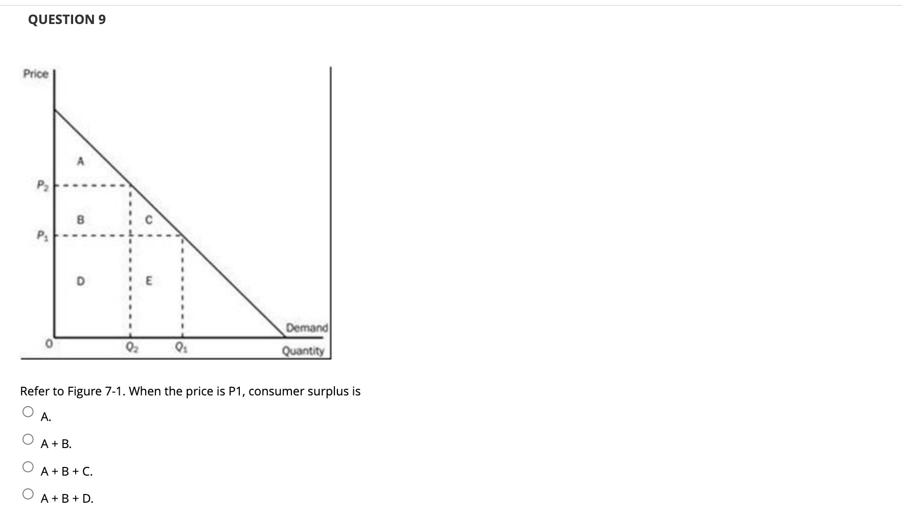 Solved QUESTION 9 Refer to Figure 7-1. When the price is P1, | Chegg.com
