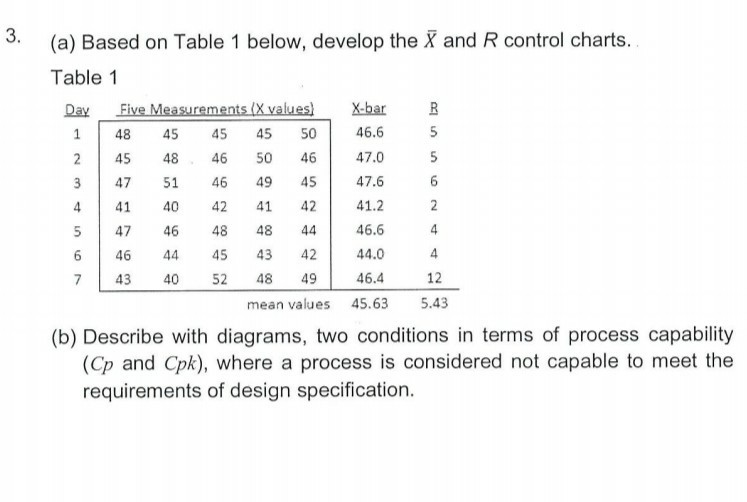 Solved (a) Based on Table 1 below, develop the X and R | Chegg.com