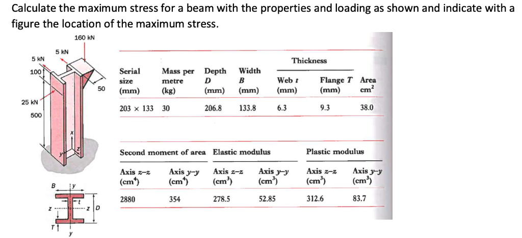 Solved Calculate the maximum stress for a beam with the | Chegg.com