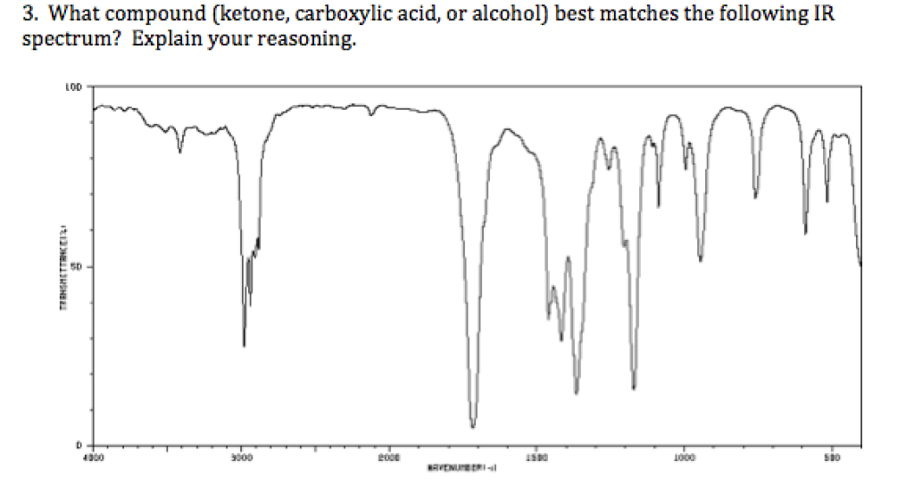 Solved 3. What compound (ketone, carboxylic acid, or | Chegg.com