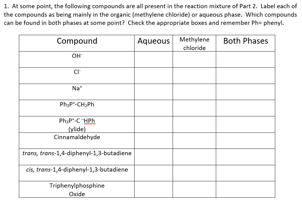 Solved 1. At some point, the following compounds are all | Chegg.com