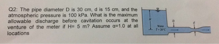 Solved Q2: The pipe diameter D is 30 cm, d is 15 cm, and the | Chegg.com