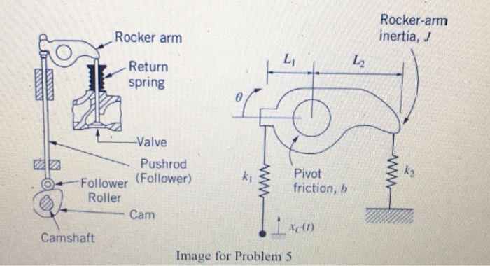 Solved Rocker-arm inertia, Rocker arm L) し2 Return spring 0 | Chegg.com