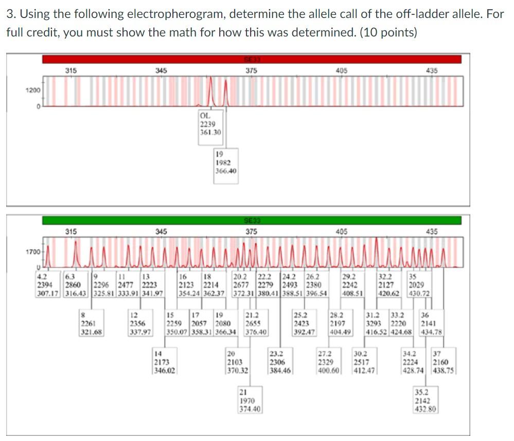 Solved 3. Using the following electropherogram, determine | Chegg.com