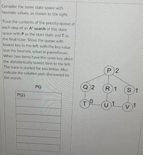 Solved Consider the same state space with heuristic values, | Chegg.com