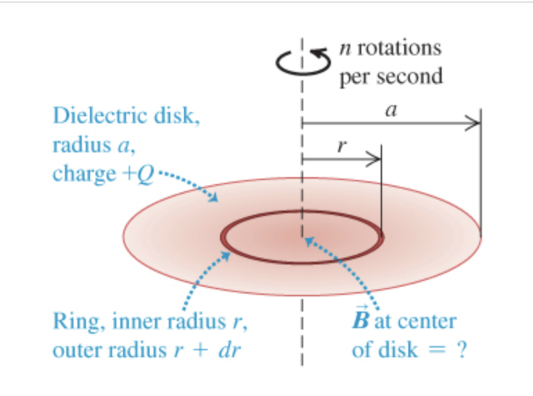 Solved Part F What magnetic field does this ring produce at | Chegg.com