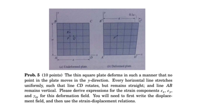 Solved 0.la R. D (a) Undeformed plate (b) Deformed plate | Chegg.com