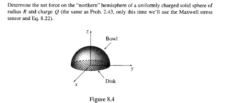 Solved Determine the net force on the “northern” hemisphere | Chegg.com