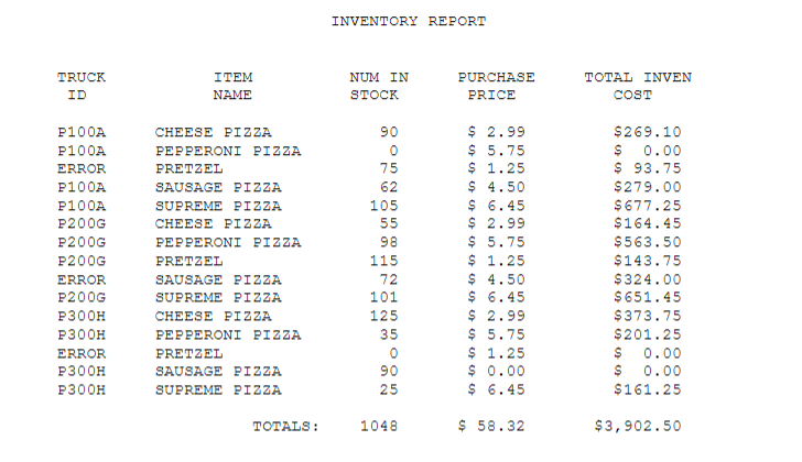 Solved Rolling Pizza is a small food truck business that | Chegg.com