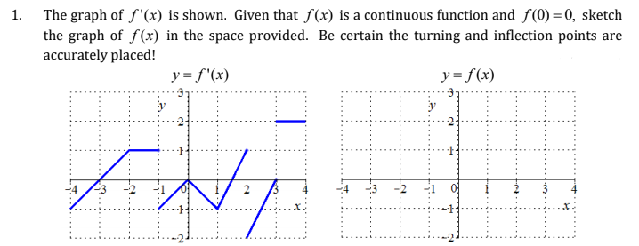 Solved 1. The graph of f'(x) is shown. Given that f(x) is a | Chegg.com