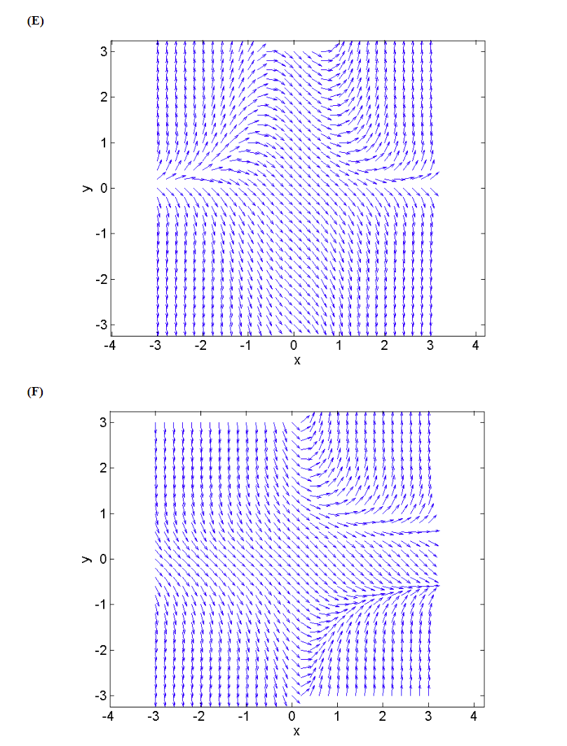 Solved Which of the following is a direction field for the | Chegg.com
