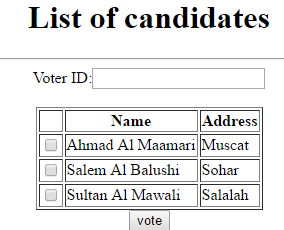 Solved Question4. Given a MySQL database called “Election” | Chegg.com