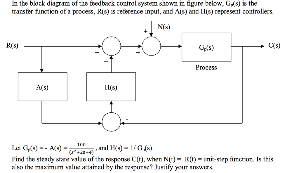 Solved In the block diagram of the feedback control system | Chegg.com