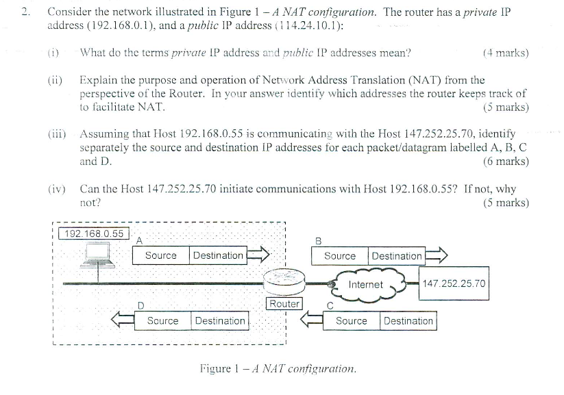 Solved 2 Consider the network illustrated in Figure 1- A NAT | Chegg.com