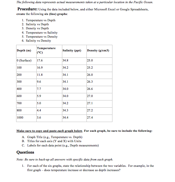 Solved The following data represents actual measurements | Chegg.com