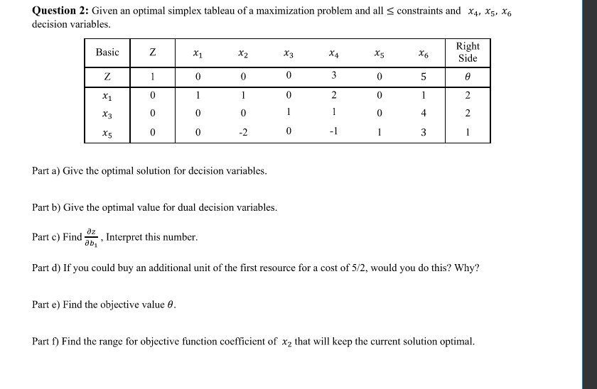 Solved Question 2: Given an optimal simplex tableau of a | Chegg.com
