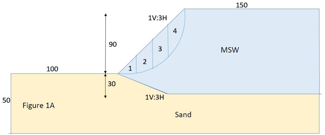Model the landfill profiles in SLOPE/W as shown in | Chegg.com