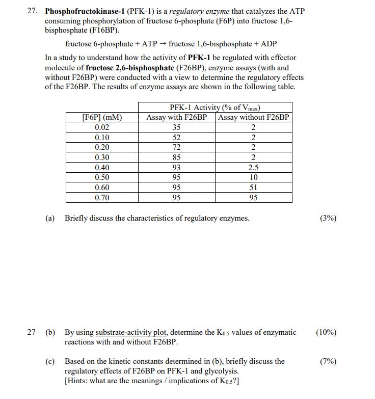 Solved 27. Phosphofructokinase-1 (PFK-1) is a regulatory | Chegg.com