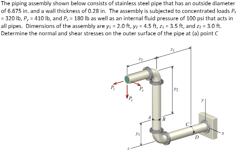 The piping assembly shown below consists of stainless | Chegg.com