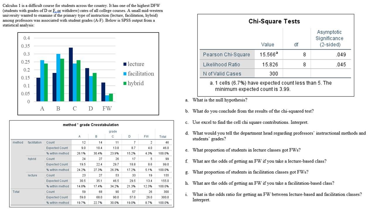 Solved Calculus 1 is a difficult course for students across | Chegg.com