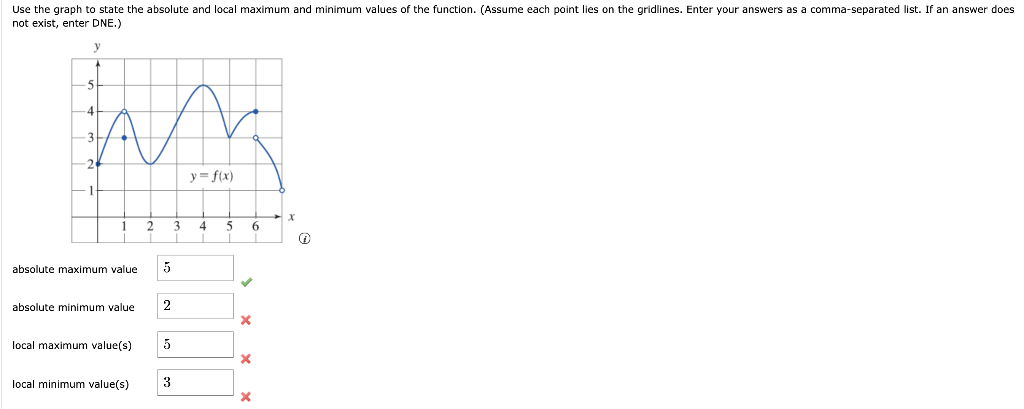 Solved Use The Graph To State The Absolute And Local Maximum 